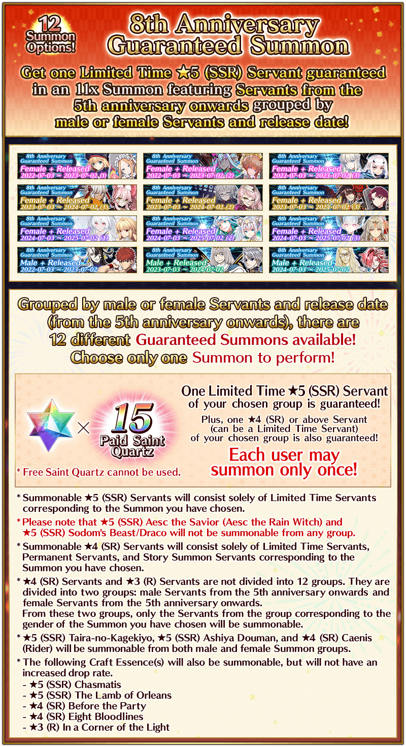 Summon Details