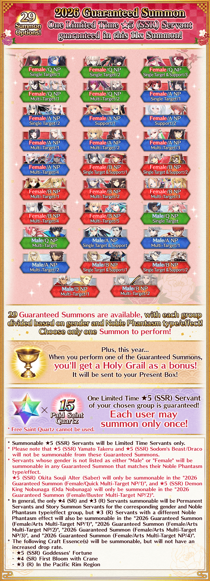 Summon Details